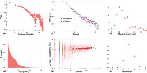 Characterization Of The Empirical Academic Mobility At The Individual