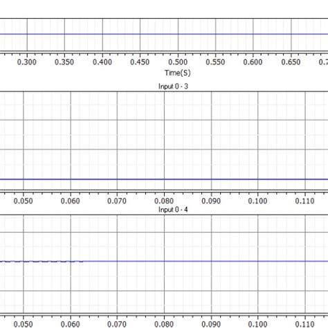 The Excitation And Response Waves Download Scientific Diagram