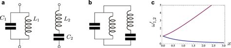 Figure 1 From Resilience Of The Quantum Rabi Model In Circuit Qed