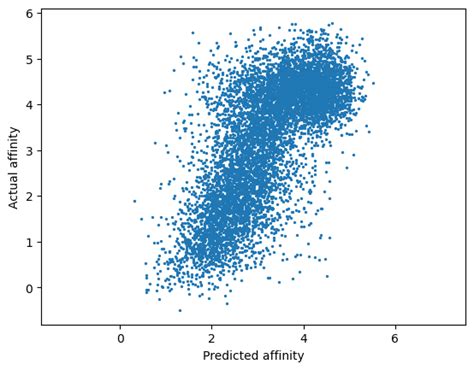 Library Analysis Comparison And Cost Efficiency Calculation — Openprotein Docs Documentation