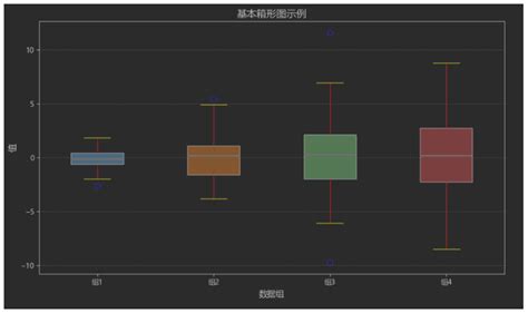 一周学会matplotlib3 Python 数据可视化 绘制箱线图boxmatplotlib箱线图 Csdn博客