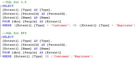 Zeeshan Hirani Small Sql Improvement In Table Per Hierarchy