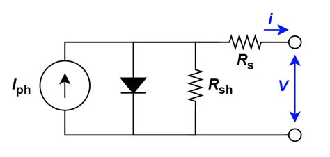 How To Estimate Complex Solar Array Power Curves