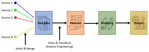 Demystifying Machine Learning A Comprehensive Glossary Of Essential