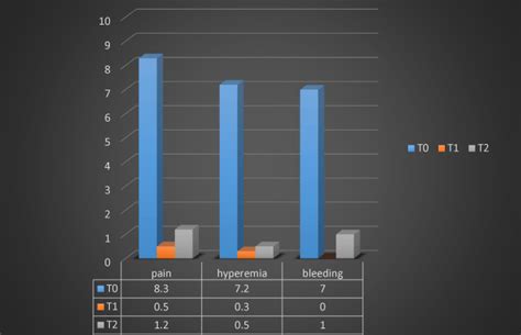 Innovative Results In The Treatment Of Inespecific Anusitis Proctitis