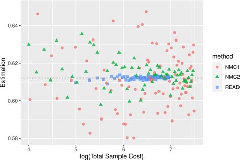 figure 1 from optimal randomized multilevel monte carlo for repeatedly
