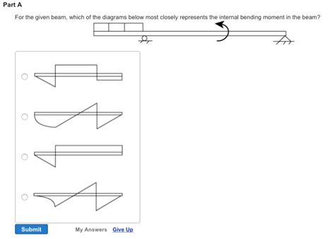 Solved Part E Internal Shear Force Diagram Construct A Shear