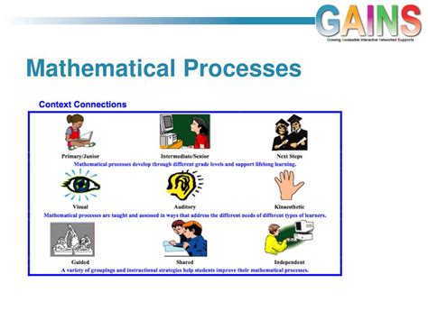 Ppt Teaching Through The Mathematical Processes Powerpoint Presentation Id6388148