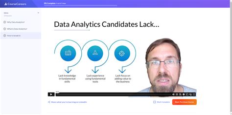 Coursecareers Data Analytics Review 2024 Honest Career Analysis