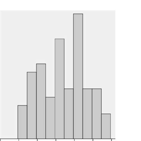 The Stetler Model Of Research Utilization Download Scientific Diagram