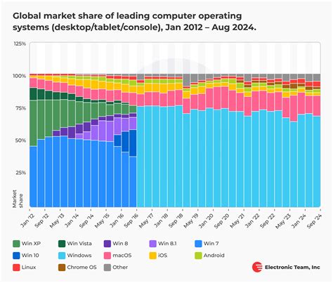 Macos In Numbers Key Statistics 2025