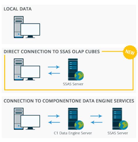 Wijmo Olap Pivot Javascript 용 Olap 피벗 컨트롤