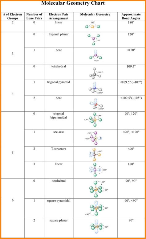 Molecular Geometry Activity Free Printable However With A Regular