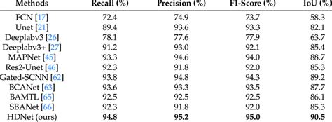 Quantitative Comparison On The Whu Aerial Dataset Download Scientific Diagram