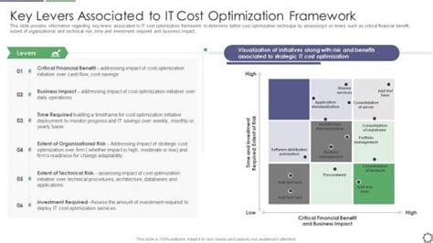 cost optimization framework powerpoint templates slides and graphics