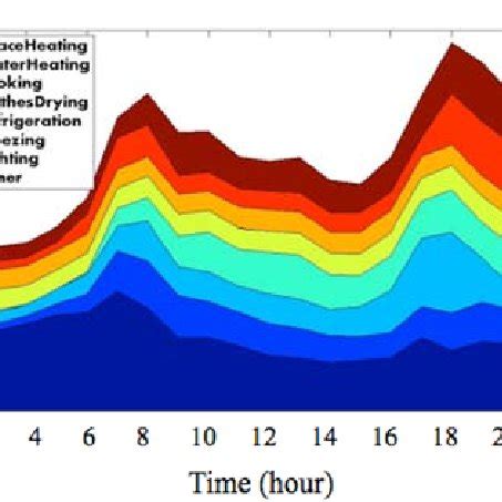 Transformer Efficiency Curve Download Scientific Diagram