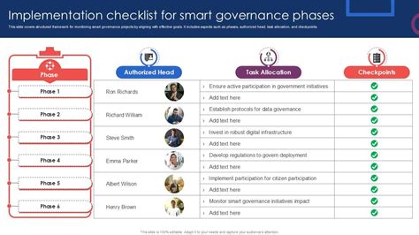 Implementation Checklist For Smart Governance Phases Ppt Example Ppt Template