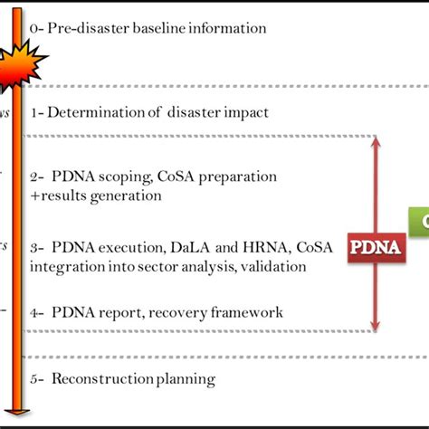Pdf Standard Operating Procedure Collaborative Spatial Assessment