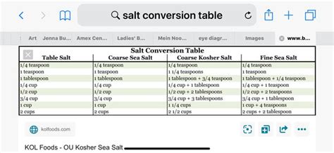 Salt Conversion Chart