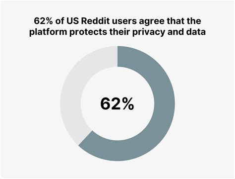 Reddit User And Growth Stats Updated Oct Reddit User And Growth Stats Updated Oct