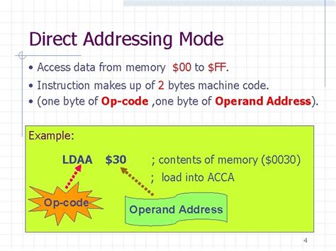 Microcontroller Fundamentals Programming Addressing Modes 1 Addressing Modes