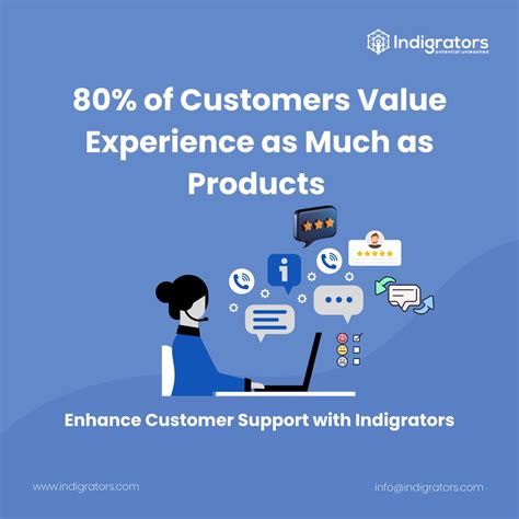 Indigrators On Linkedin Customersupport Customerexperience Indigrators Globalcustomersupport