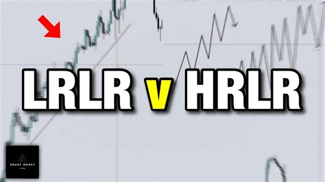 How To Identify Ict Lrlr V Hrlr To Trade Youtube