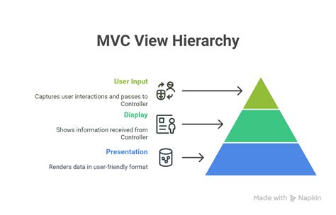 Mvc Architecture Explained Build Better Apps In 2025