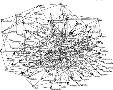 social sciences citation index semantic scholar