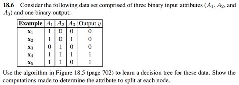 Solved Consider The Following Data Set Comprised Of Chegg