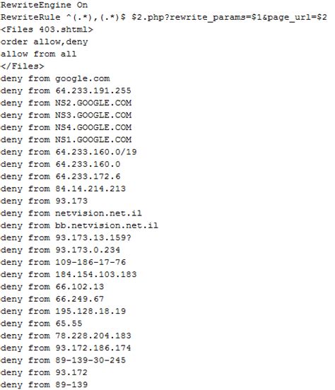 Example Of An Htaccess File Used By A Phishing Website It Restricts Download Scientific