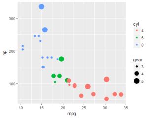 Ggplot Tutorial Data Visualization Using Ggplot With Examples Edureka