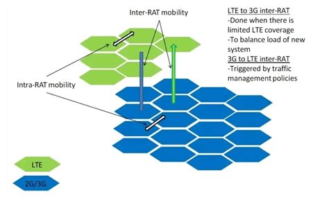 Mohamed Ahmed Aden On Linkedin Optimization Lte Telecom