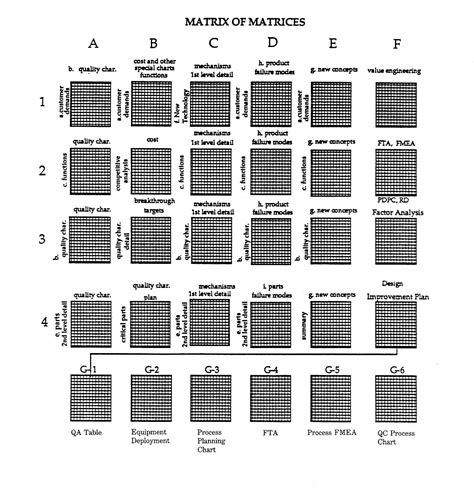 Diagram Matrix Of Matrices