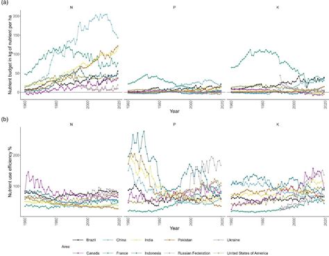 Figure 5 From A Global Reference Database In Faostat Of Cropland