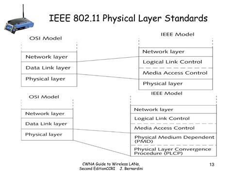 PPT CWNA Guide To Wireless LANs Second Edition Chapter Four IEEE Physical Layer