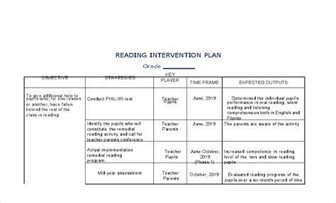 Pdf Reading Intervention Plan Reading Intervention Plan Grade