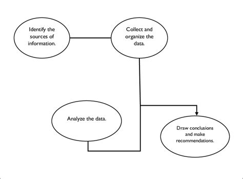 Steps Involved In Conducting Documentary Analysis Research The