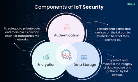 How And Why Make Iot Security A Competitive Differentiator