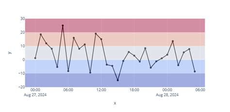 Adding Gradient Backgrounds To Plotly Charts Towards Data Science