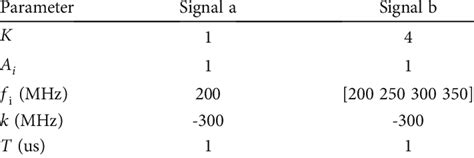 Parameters Of Simulation Signal Download Scientific Diagram