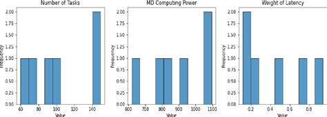 Figure 1 From Hybrid Energy Efficient Task Offloading Algorithm Heeta