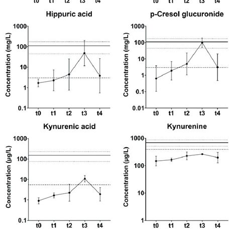 Contrast Arteriogram Before Pre Top And After Post Bottom