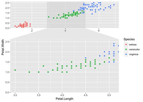 Announcing Ggforce Accelerating Ggplot2 · Data Imaginist