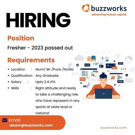 Mohammed Abdul Aleem On Linkedin Freshershiring