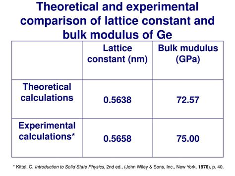 Ppt Materials Theory And Computation Powerpoint Presentation Free Download Id1309258