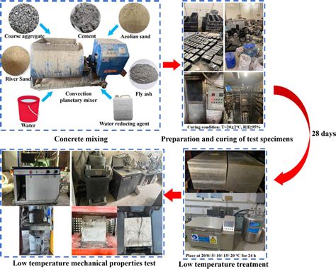 Schematic Diagram Of The Specimen Preparation Process Download