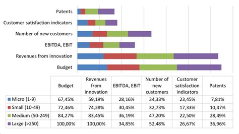 Top 3 Innovation Evaluation Methods From Financial And Nonfinancial