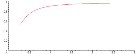 Entropy Html
