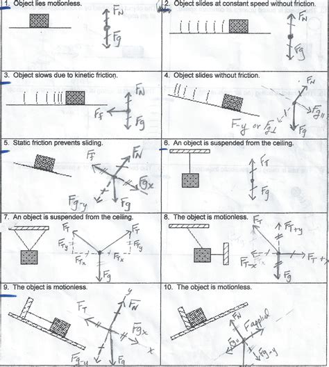 5 Essential Steps For Drawing Accurate Force Diagrams Moo Wiring